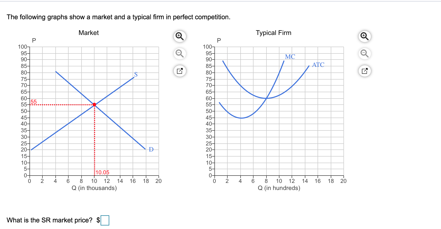 Solved The following graphs show a market and a typical firm | Chegg.com