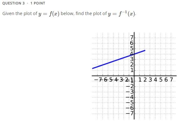 Solved Given the plot of y=f(x) below, find the plot of | Chegg.com