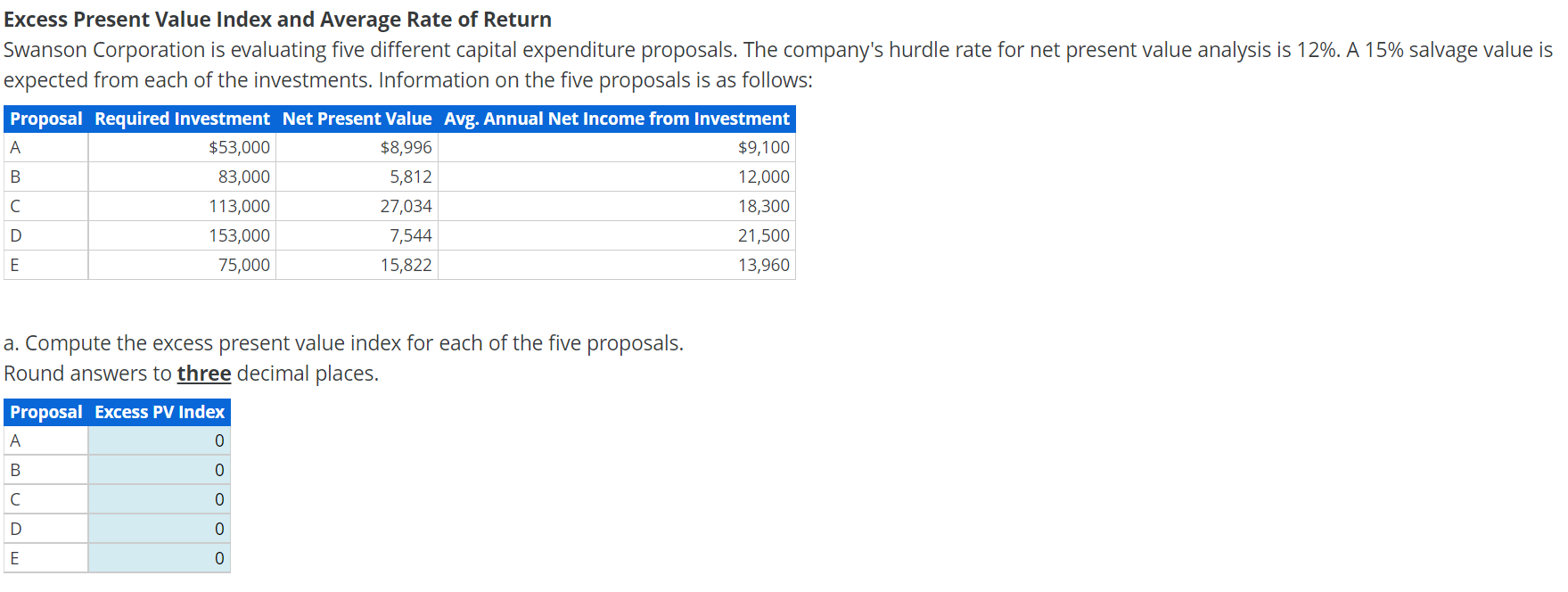 Solved Excess Present Value Index and Average Rate of Return | Chegg.com