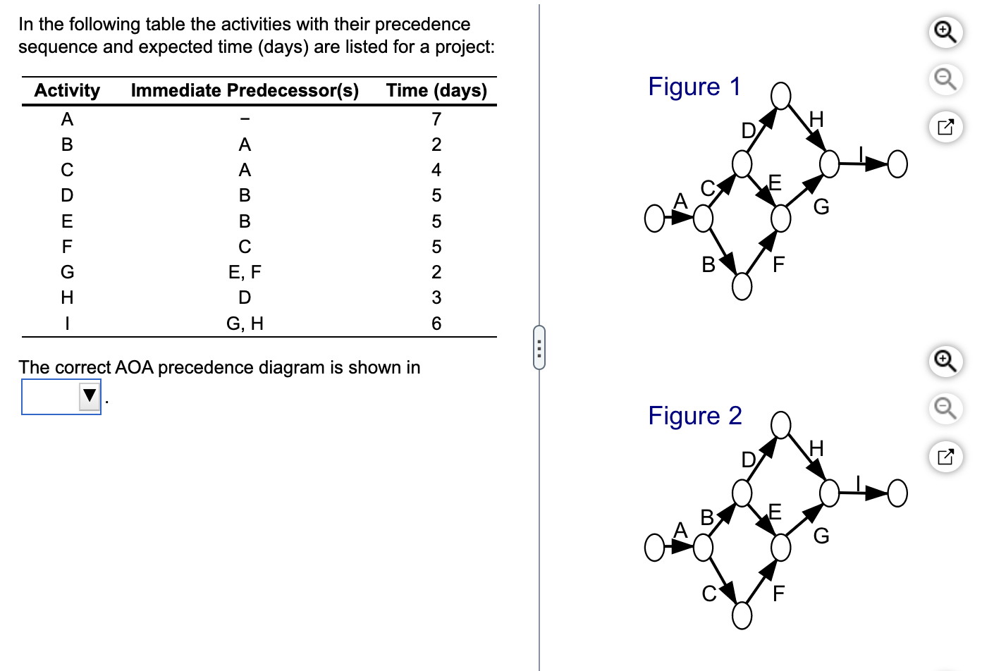 Solved In the following table the activities with their | Chegg.com