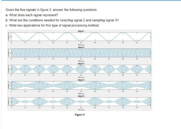 Solved Given the five signals in figure 3 answer the | Chegg.com