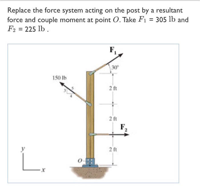 Solved Replace the force system acting on the post by a | Chegg.com