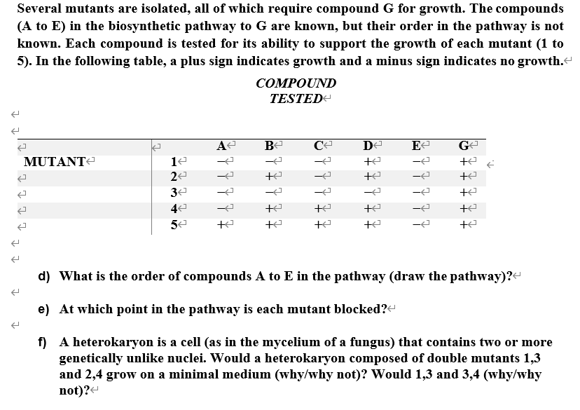 Solved Several mutants are isolated, all of which require | Chegg.com