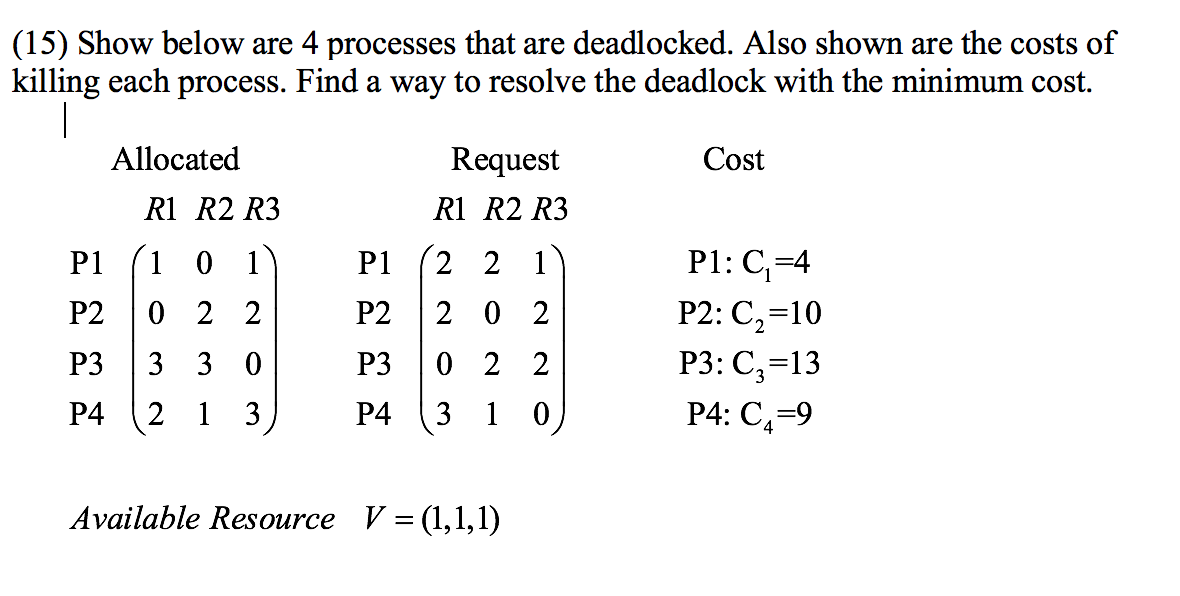 (15) Show below are 4 processes that are deadlocked. | Chegg.com