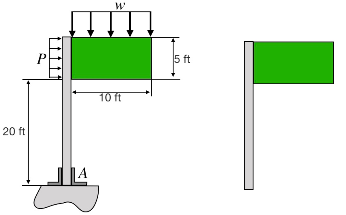 Solved The structure presented is a post that is subject to | Chegg.com