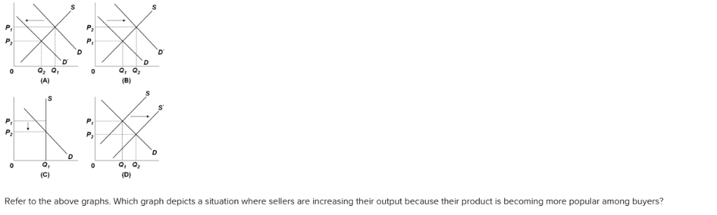 Solved o, a, a, a, Q, Q Refer to the above graphs. Which | Chegg.com