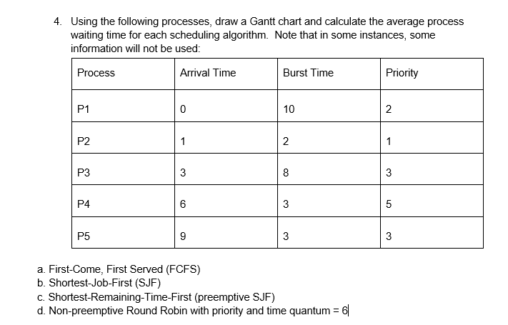 Solved 4. Using the following processes, draw a Gantt chart | Chegg.com