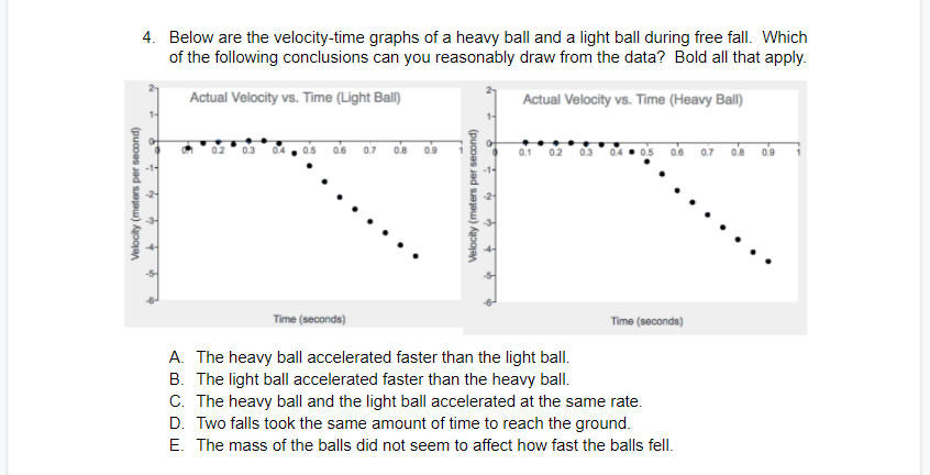 Velocity Vs Time Graph Free Fall