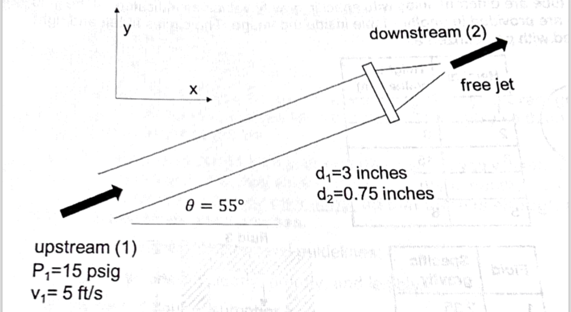 Solved In the figure, you will see a single nozzle ejecting | Chegg.com