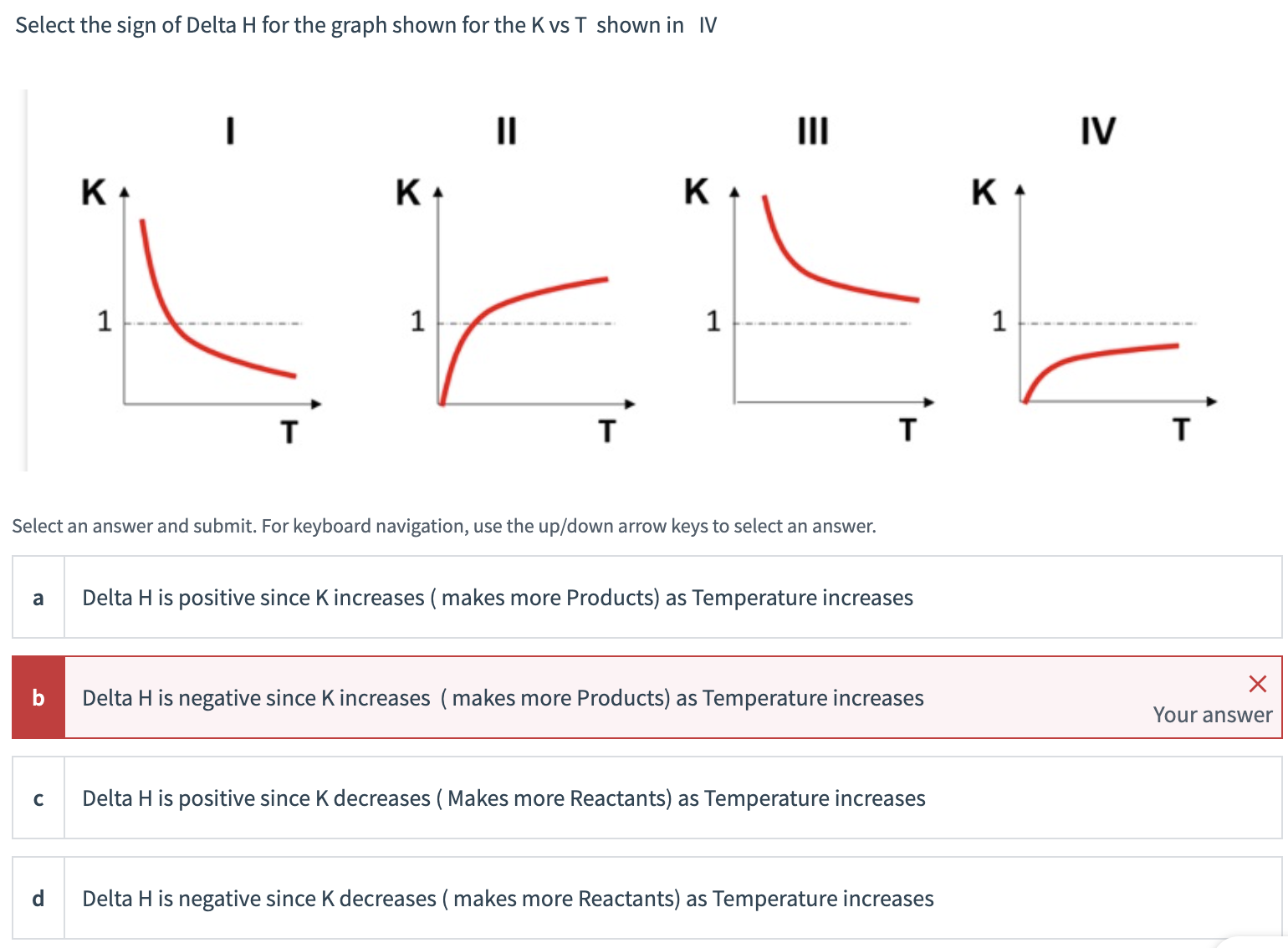 Solved Select the statement consistent with graph IV Select | Chegg.com