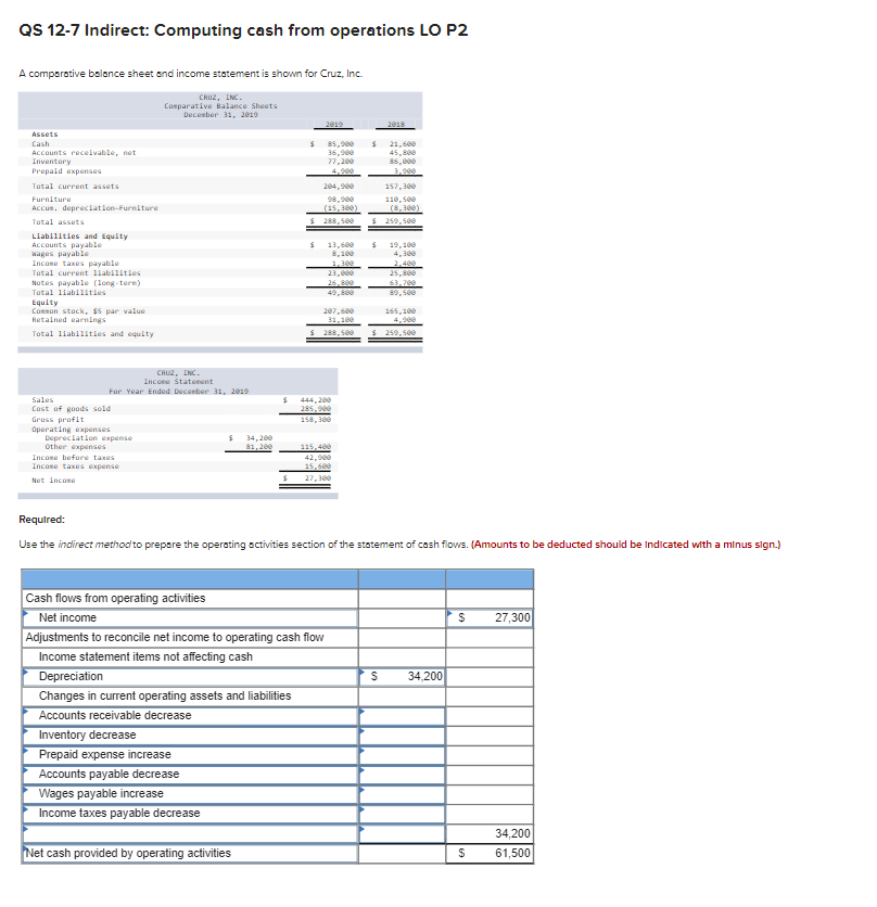 Solved QS 12-7 Indirect: Computing cash from operations LO | Chegg.com