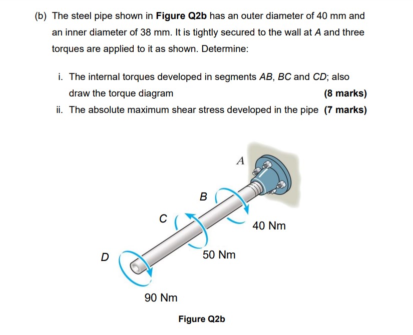 Solved (b) The steel pipe shown in Figure Q2b has an outer | Chegg.com