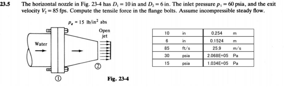 Solved The horizontal nozzle in Fig. 23-4 has D1=10 in and | Chegg.com