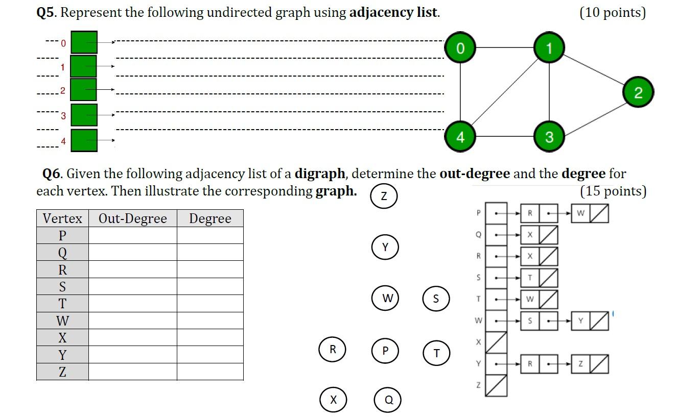 Solved Q5. Represent the following undirected graph using | Chegg.com