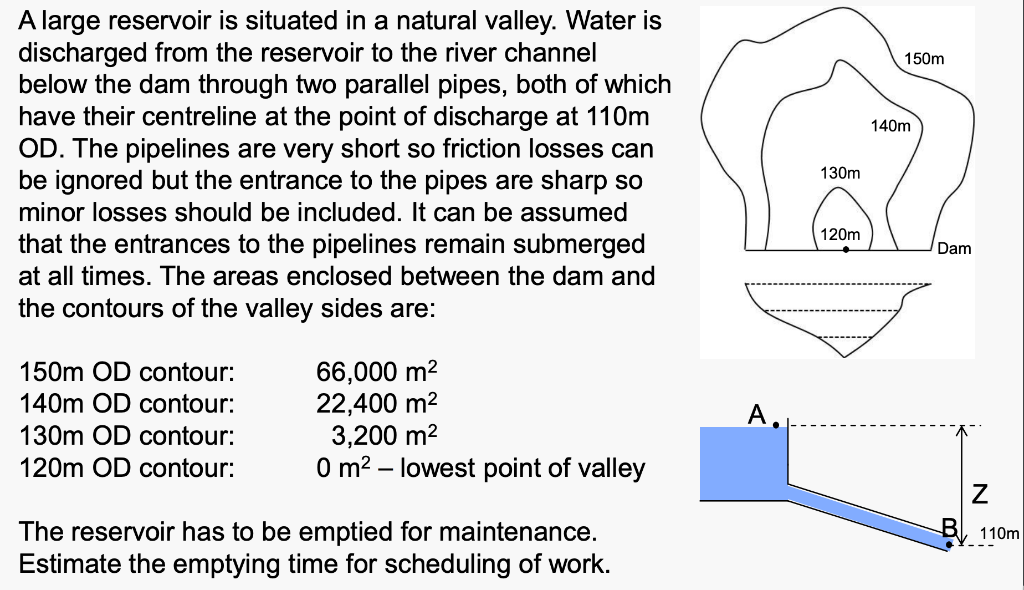 Solved A large reservoir is situated in a natural valley. | Chegg.com