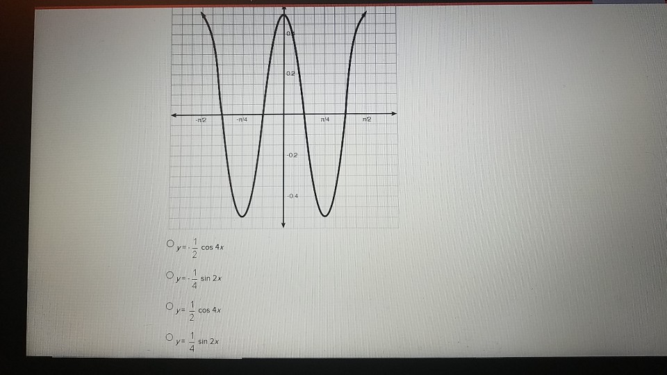 Solved choose the correct equation for the function of the | Chegg.com