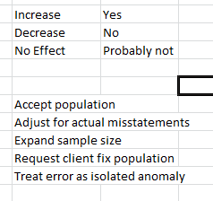 Part a. Compute Sample Size Use the AICPA sampling | Chegg.com