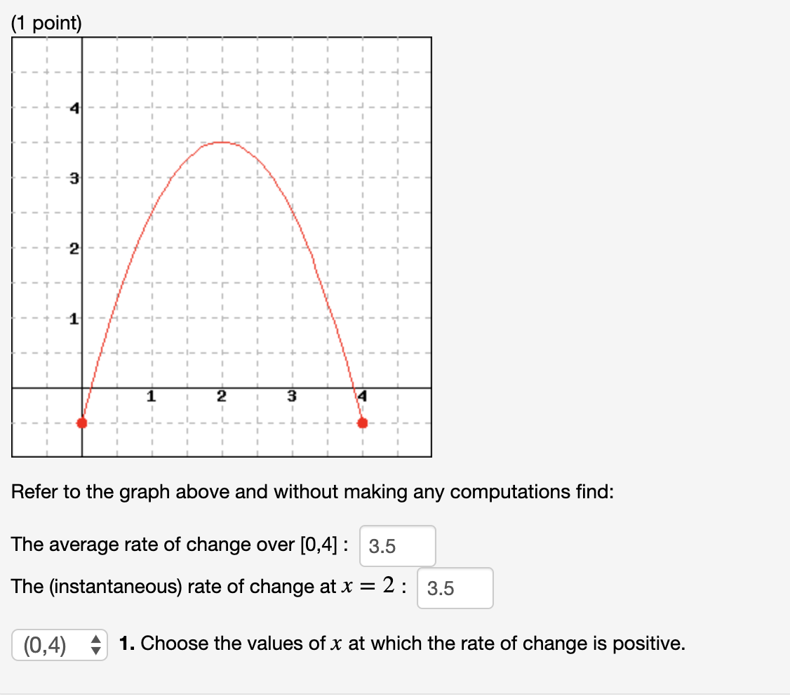 Solved (1 point) Refer to the graph above and without making | Chegg.com