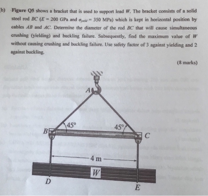 Solved b) Figure 25 shows a bracket that is used to support | Chegg.com
