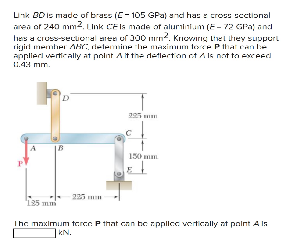 Solved Link BD is made of brass ( E=105GPa ) and has a | Chegg.com