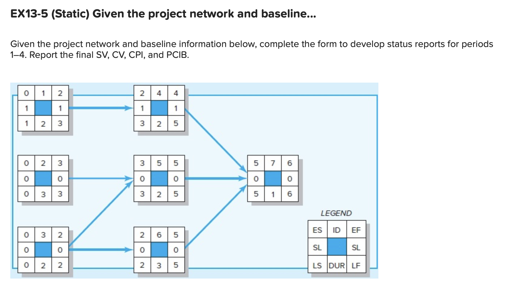 Solved EX13-5 (Static) Given the project network and | Chegg.com