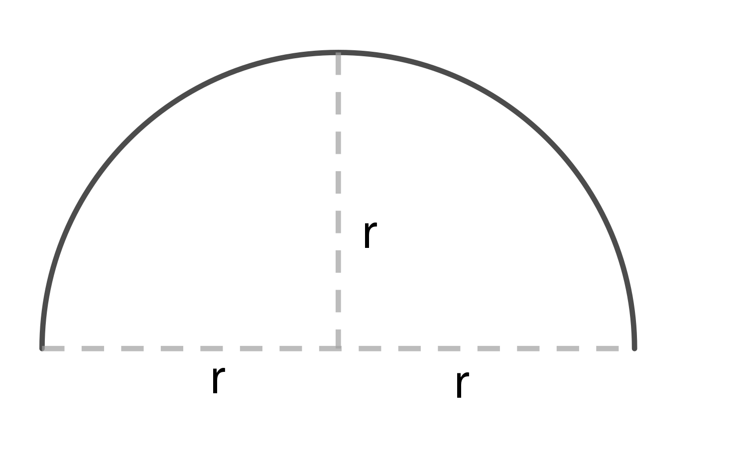 Solved Information: (hollow!) ﻿semicircle has the radius r | Chegg.com