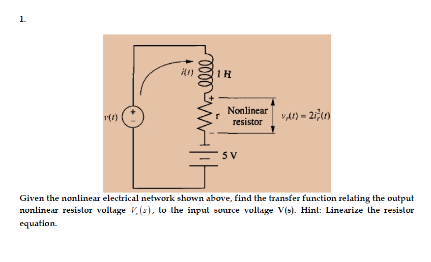 Given the nonlinear electrical network shown above, | Chegg.com
