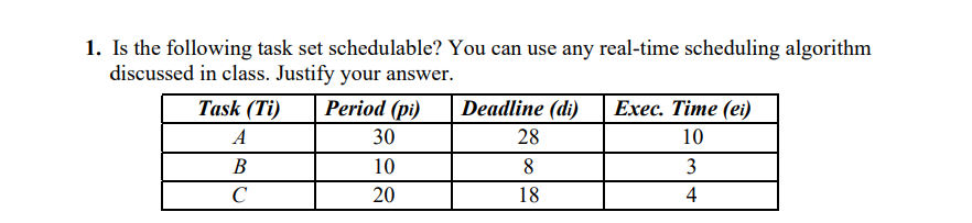 Solved Is the following task set schedulable? You can use | Chegg.com