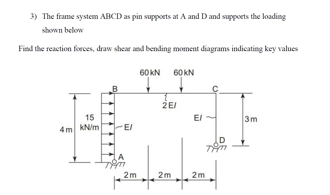 Solved 3) The frame system ABCD as pin supports at A and D | Chegg.com