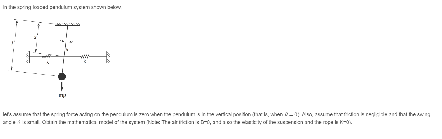 Solved In the spring-loaded pendulum system shown below, | Chegg.com
