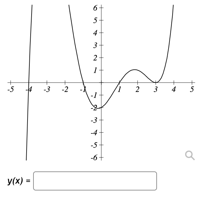 Solved Write an expression in factored form for the | Chegg.com