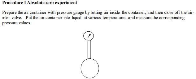 Solved Procedure 1 Absolute zero experiment Prepare the air | Chegg.com