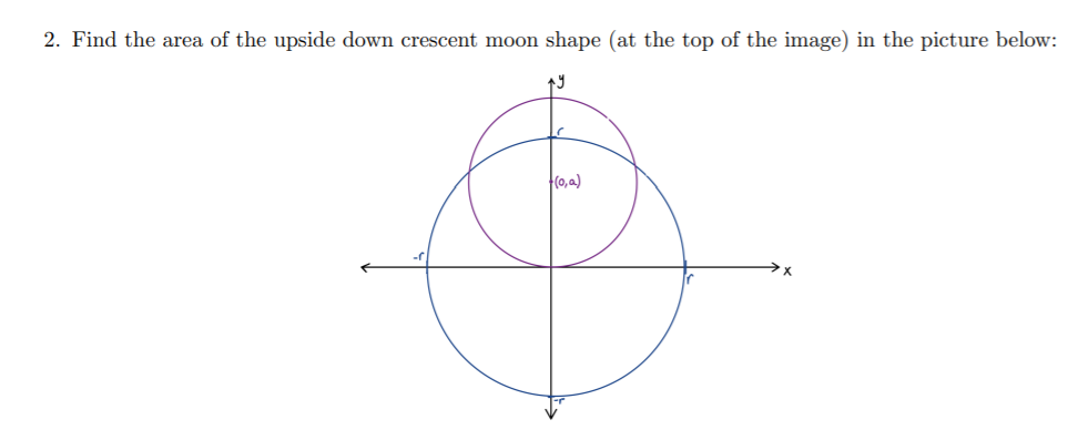 Solved 2. Find the area of the upside down crescent moon | Chegg.com