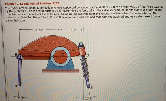 Solved Chapter 2, Supplemental Problem 2/22 The rocker arm | Chegg.com