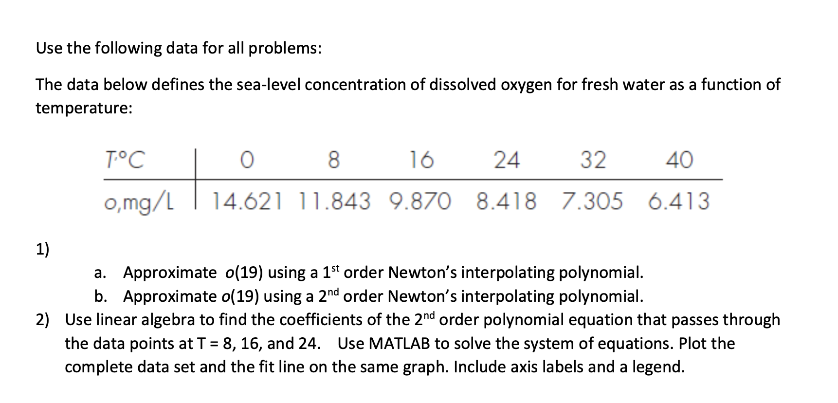 Solved Use the following data for all problems: The data | Chegg.com