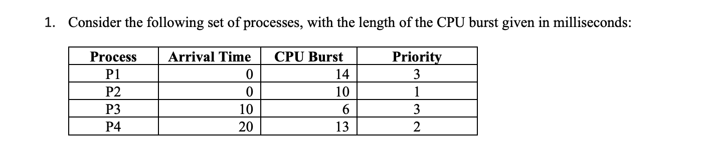 Solved Doit for the following algorithms FCFS, SJF, | Chegg.com