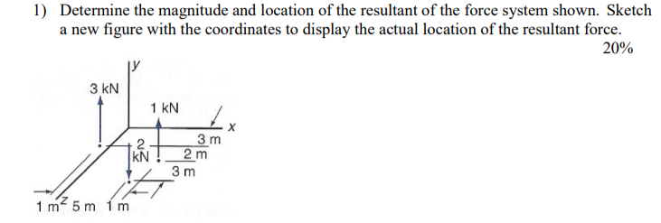 Solved 1) Determine the magnitude and location of the | Chegg.com