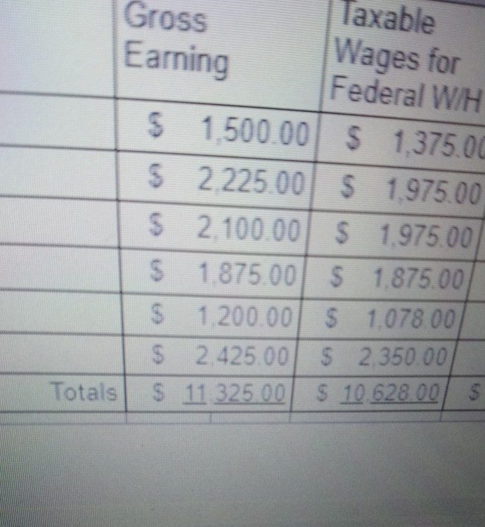 Solved How do you calculate federal withholding tax and | Chegg.com