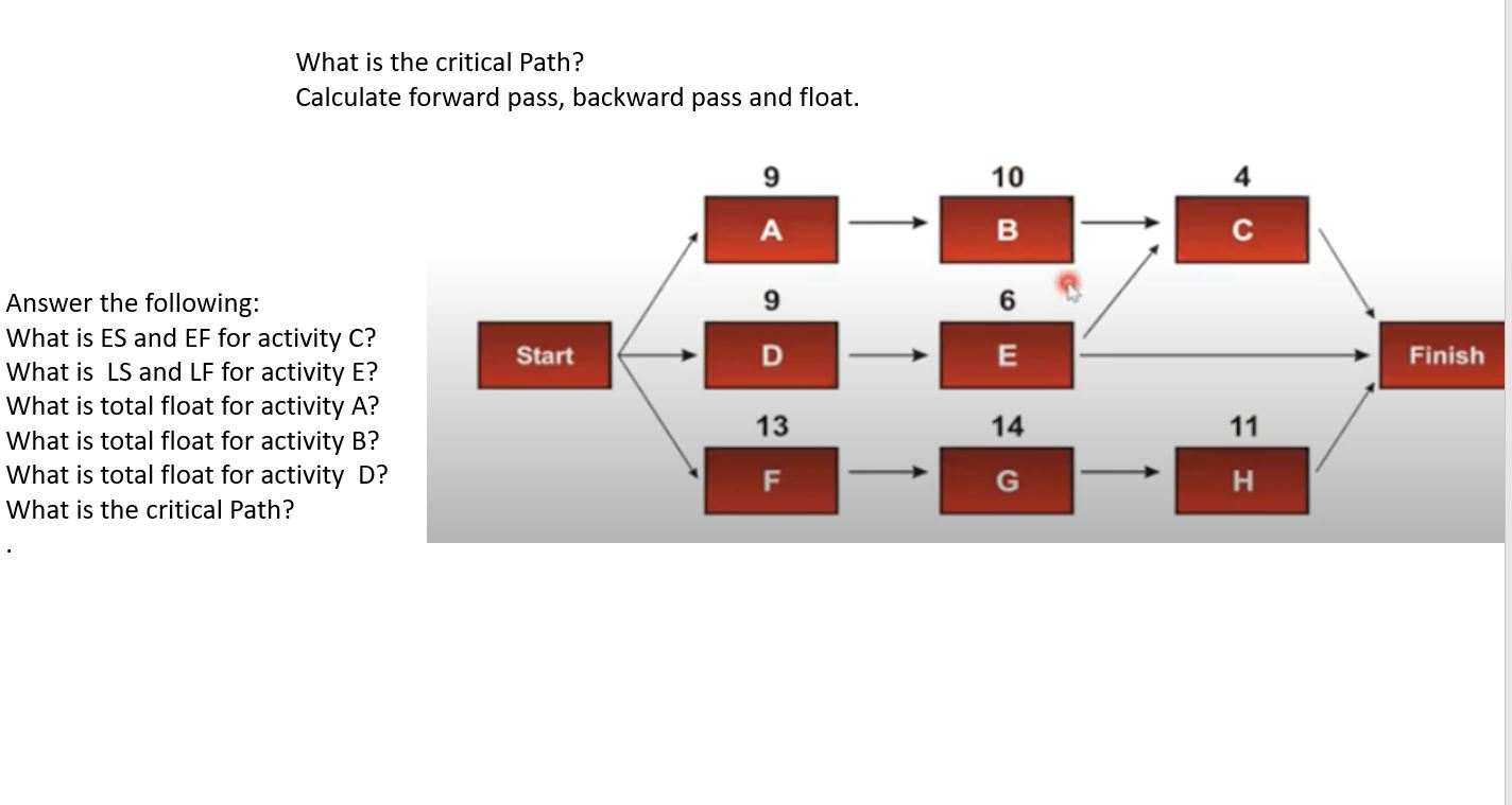 Solved What is the critical Path? Calculate forward pass, | Chegg.com