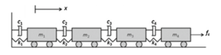 Solved For the system shown below how many modal frequencies | Chegg.com