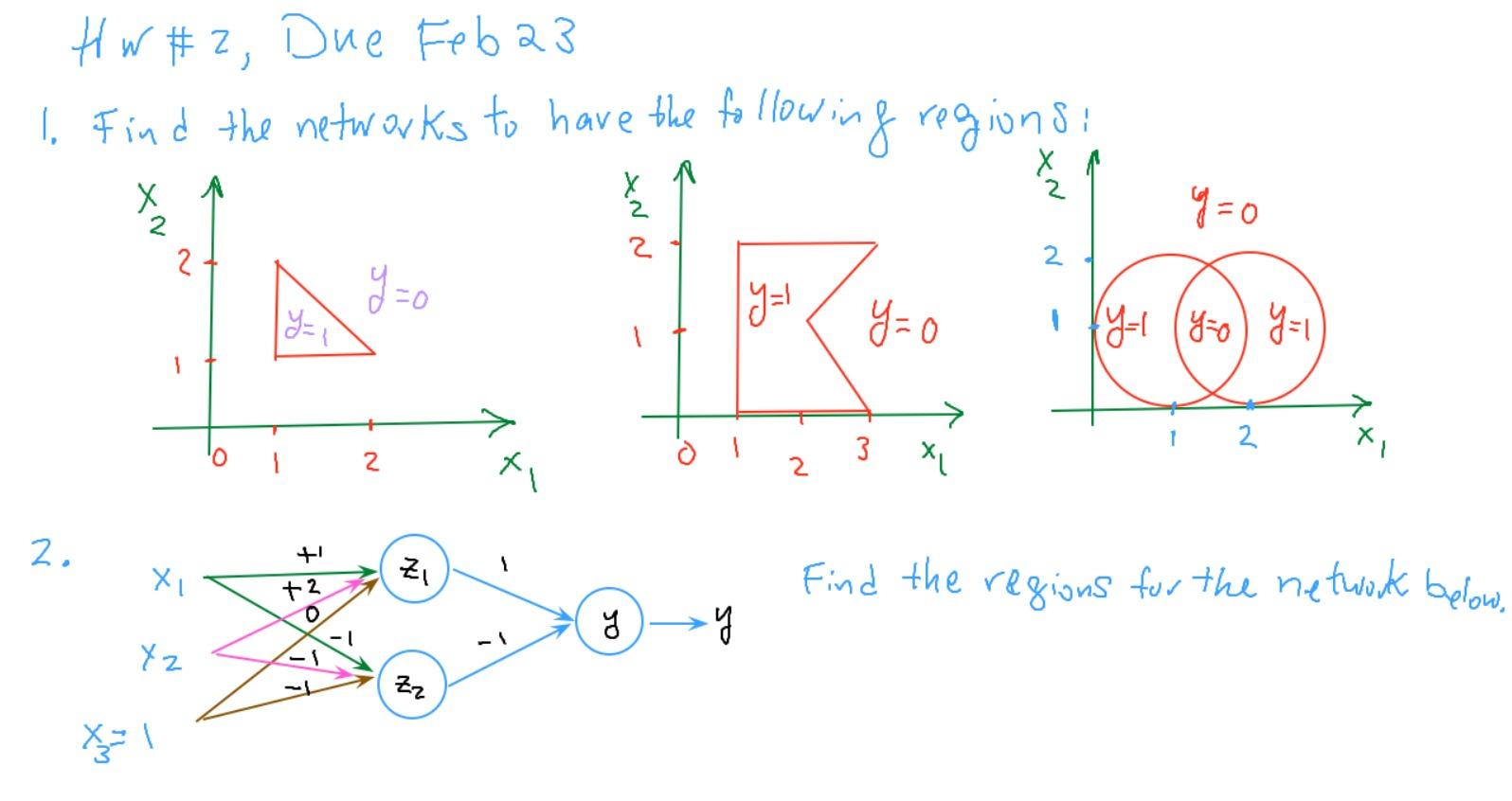 Hw\#2, Due Feb23 1. Find the networks to have the | Chegg.com
