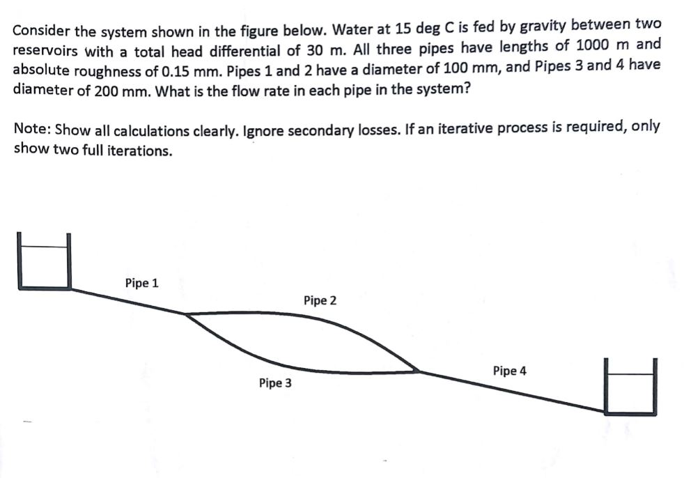 Solved Consider the system shown in the figure below. Water | Chegg.com
