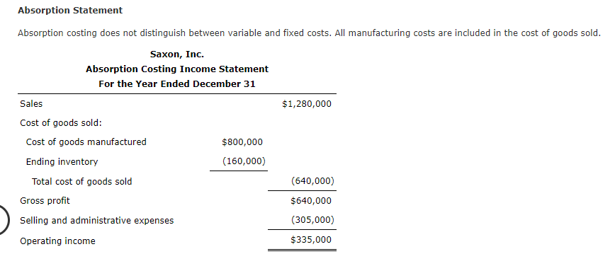 Solved Mastery Problem: Variable Costing for Management | Chegg.com
