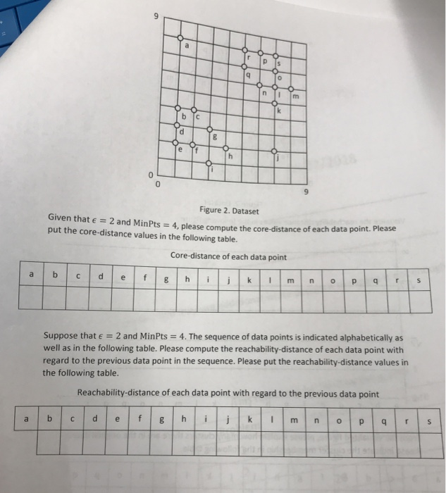 Solved Suppose we have the dataset in Figure 2. Please | Chegg.com