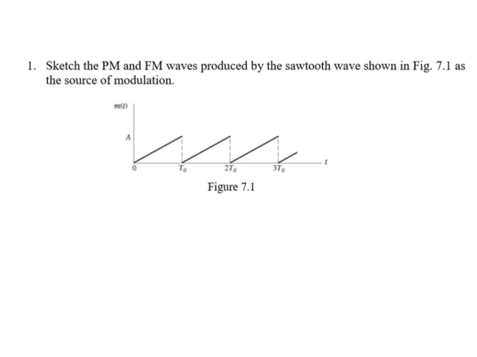 Solved 1. Sketch the PM and FM waves produced by the | Chegg.com