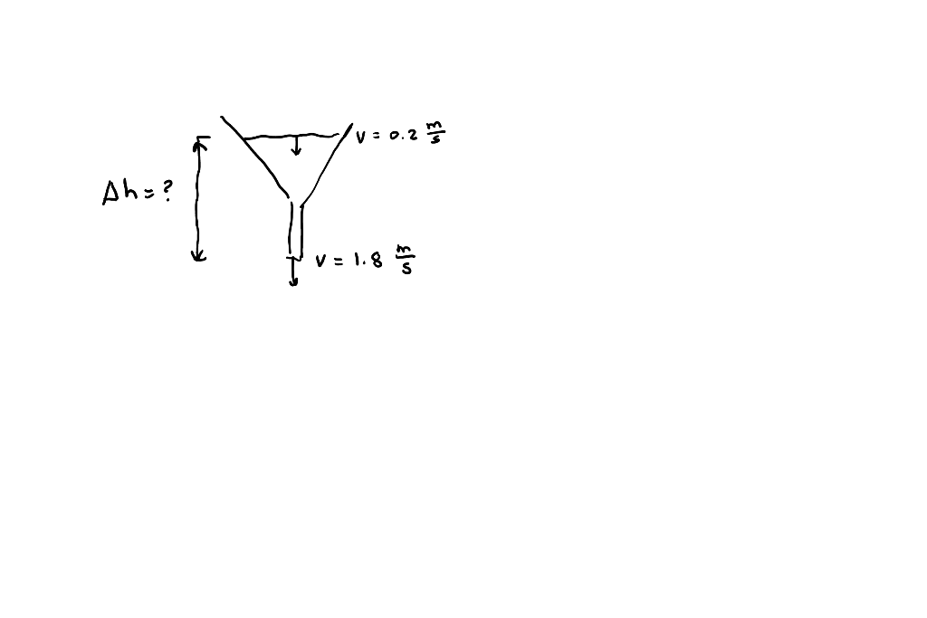 Solved Water is going down through a funnel (see figure | Chegg.com