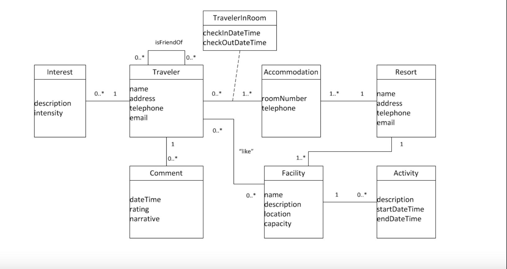 Solved In Chapter 4, you developed a domain model class | Chegg.com
