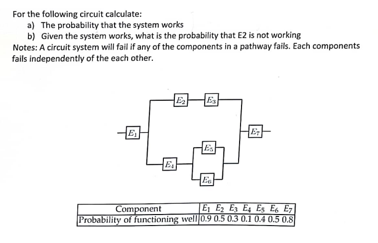Solved For the following circuit calculate: a) The | Chegg.com
