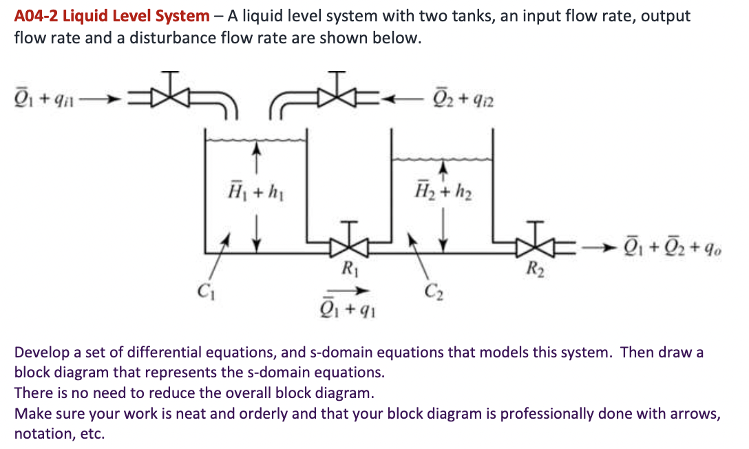 A04-2 Liquid Level System - A liquid level system | Chegg.com