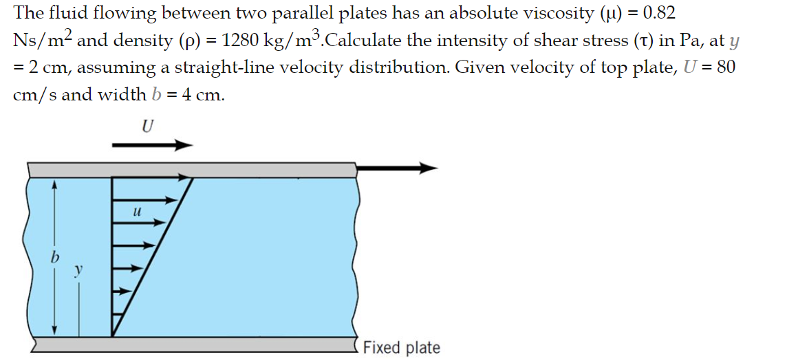 Solved The fluid flowing between two parallel plates has an | Chegg.com